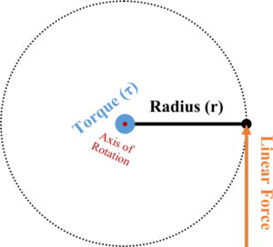 What Is Torque: Guide to Understanding Torque | A.K.O., Inc.