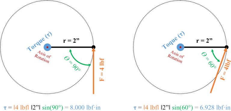 What Is Torque: Guide to Understanding Torque | A.K.O., Inc.