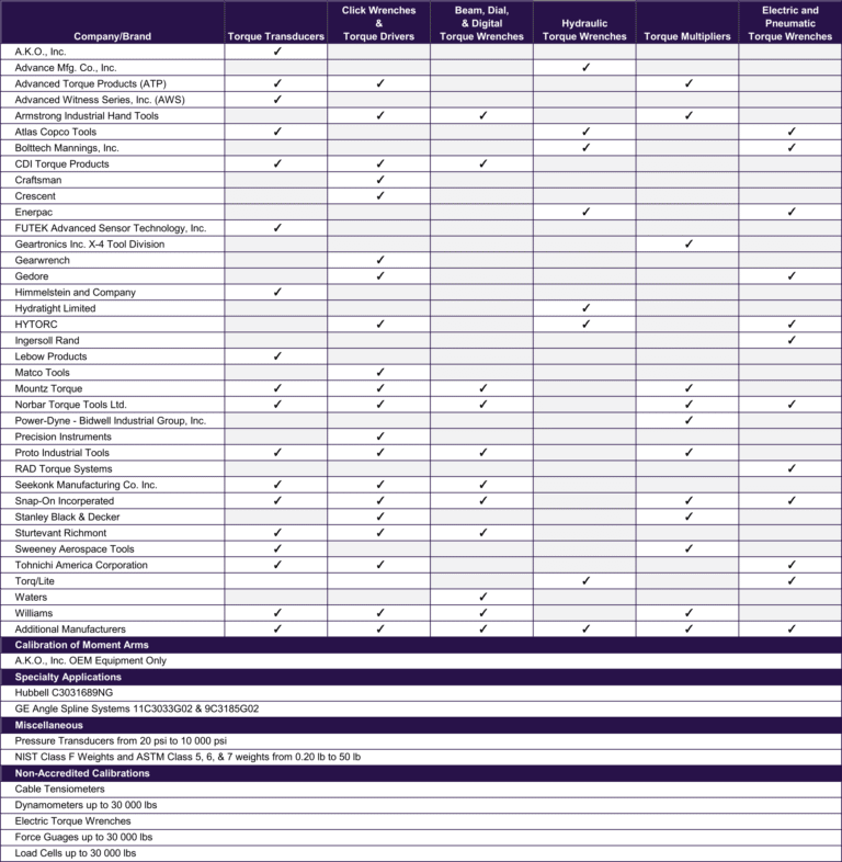 Torque Calibration Tool List | A.K.O., Inc.